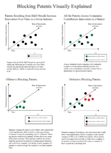 Understanding Blocking Patents and Their Impact on Business